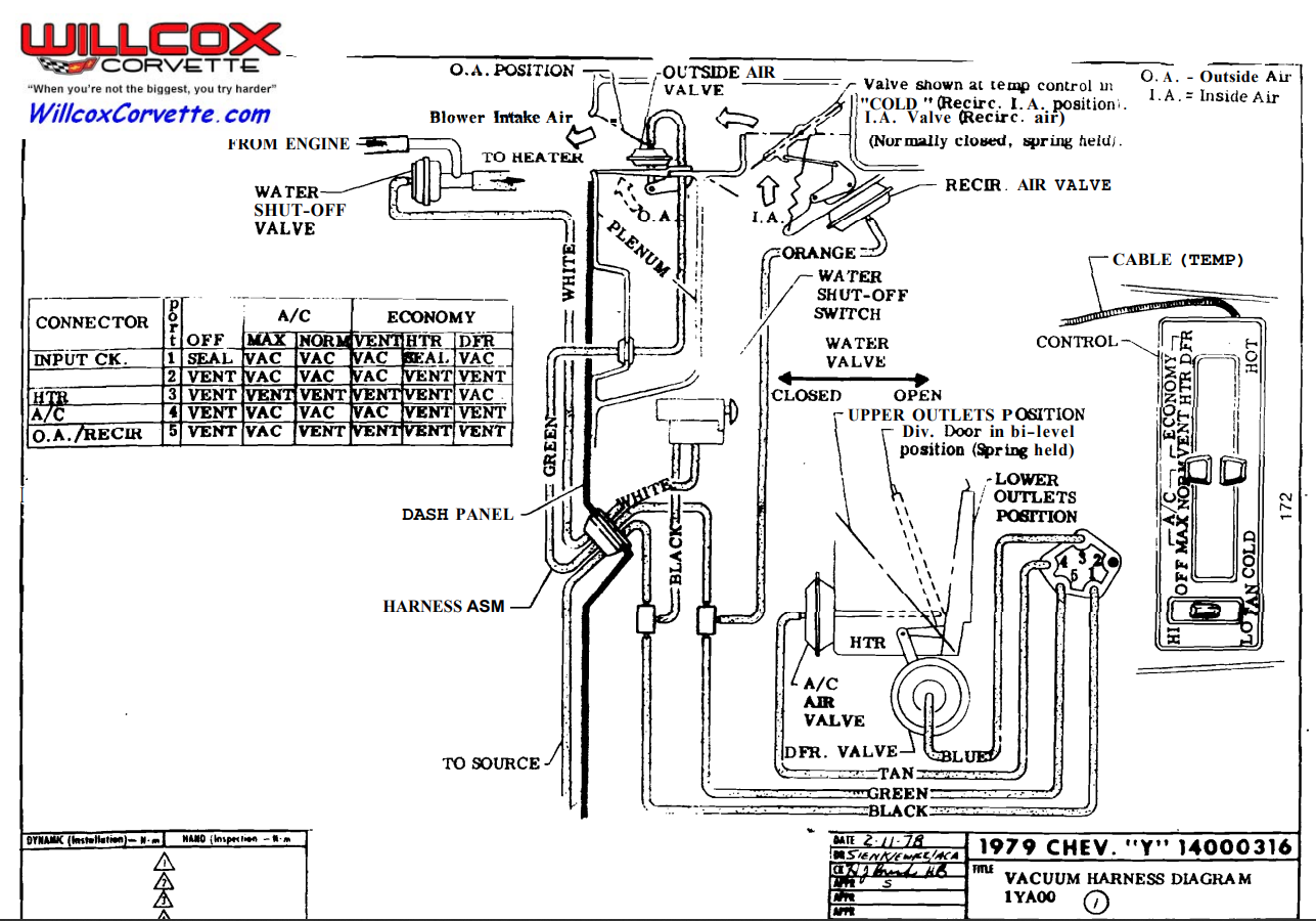 AC vacuum confusion - CorvetteForum - Chevrolet Corvette Forum Discussion
