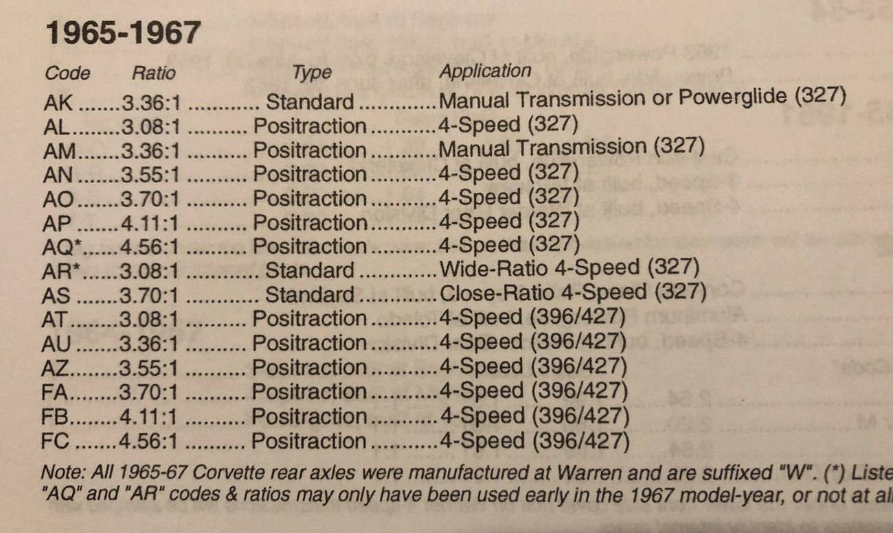 65 differential decode - CorvetteForum - Chevrolet Corvette Forum Discussion