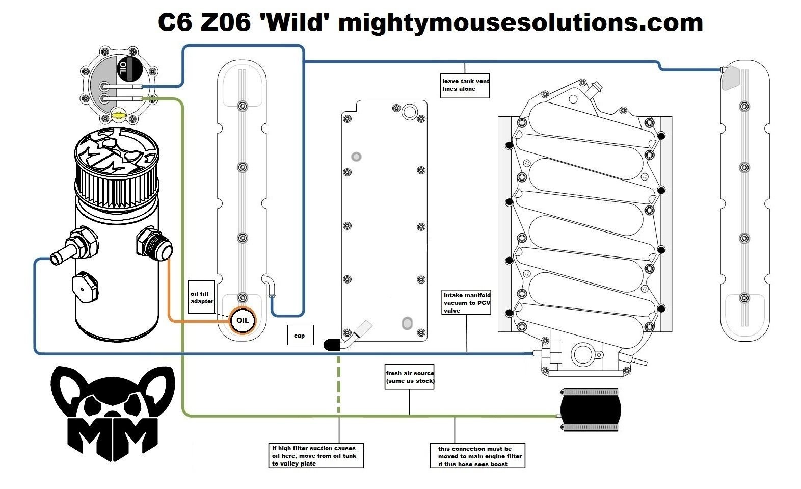 Mighty Mouse Catch Can routing [boosted] - CorvetteForum - Chevrolet ...