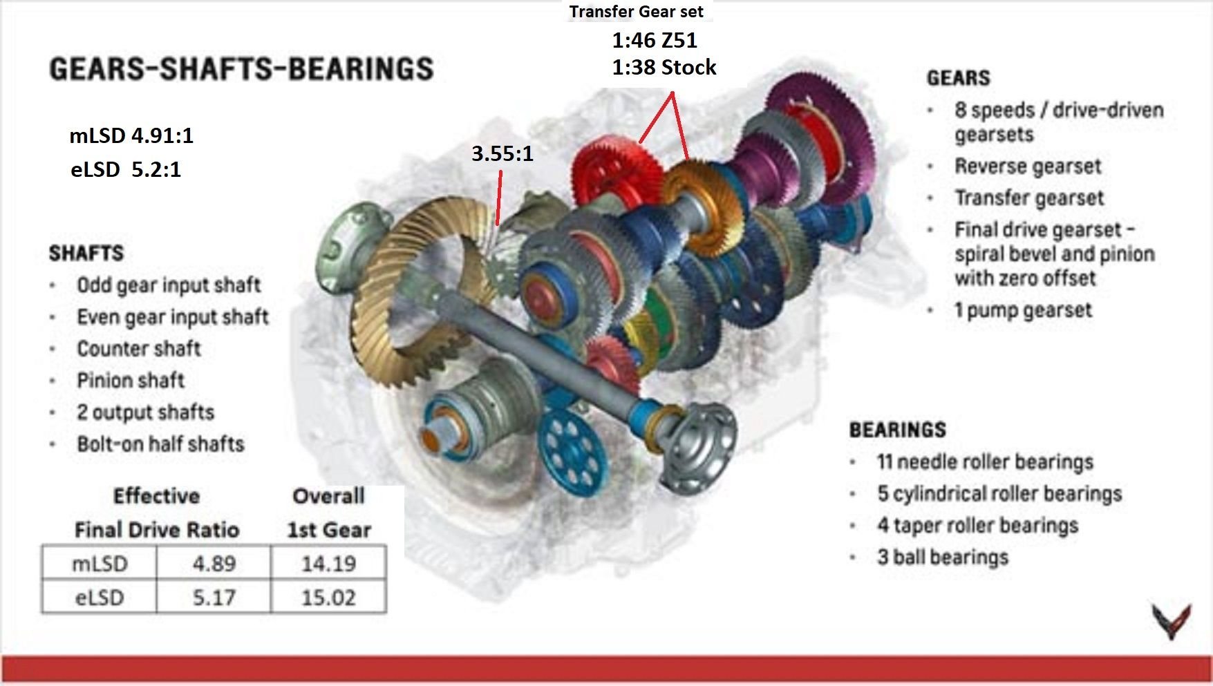 Engineering Explained view of some interesting aspect of the C8 - video ...