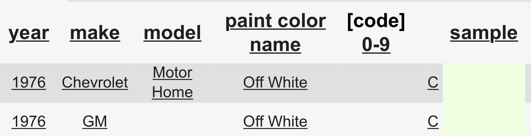 77 Paint Code Help - CorvetteForum - Chevrolet Corvette Forum Discussion