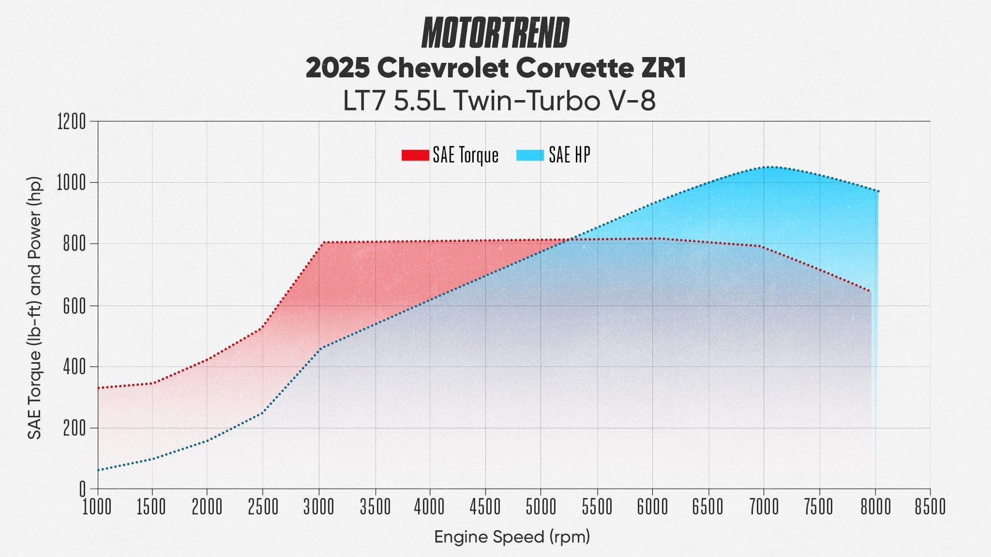 First Customer ZR1 Hits the Dyno, Makes 1,028 HP - Page 4 ...