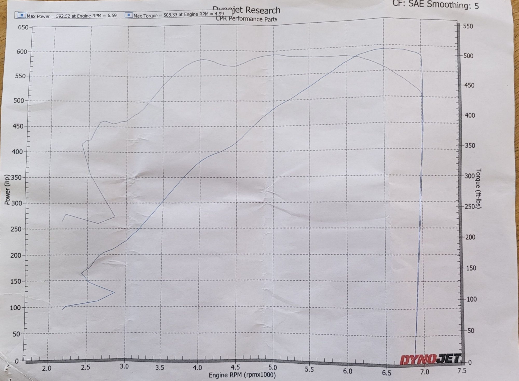 Need some peeps familiar with Dyno graphs! - CorvetteForum - Chevrolet ...