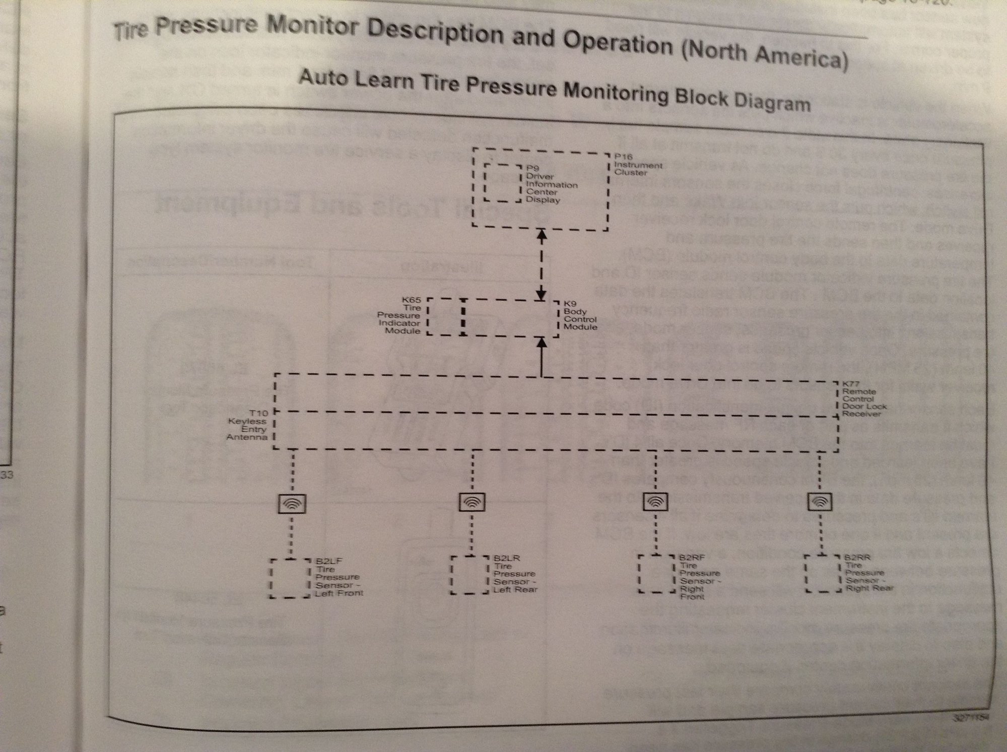 TPMS relearns automatically - CorvetteForum - Chevrolet Corvette Forum ...