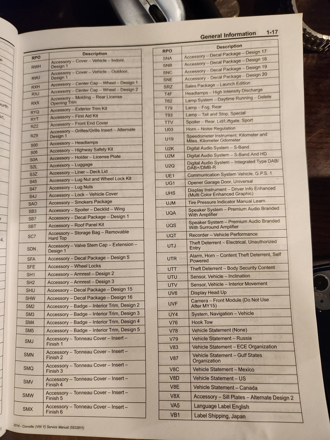 2016 RPO Codes - CorvetteForum - Chevrolet Corvette Forum Discussion