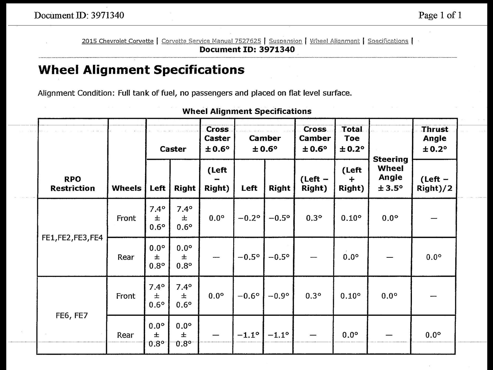 Best street alignment for a Z06? - CorvetteForum - Chevrolet Corvette ...
