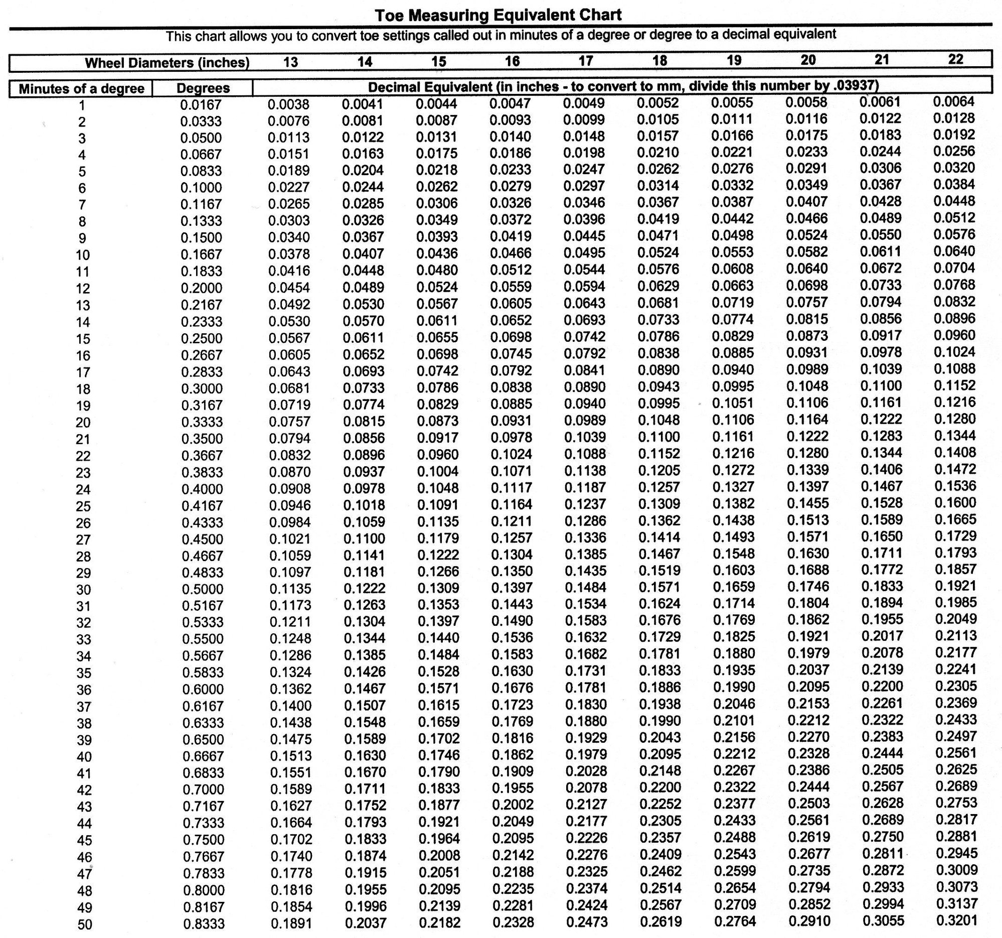 C2 Help with rear alignment toe readings? - Page 2 - CorvetteForum ...