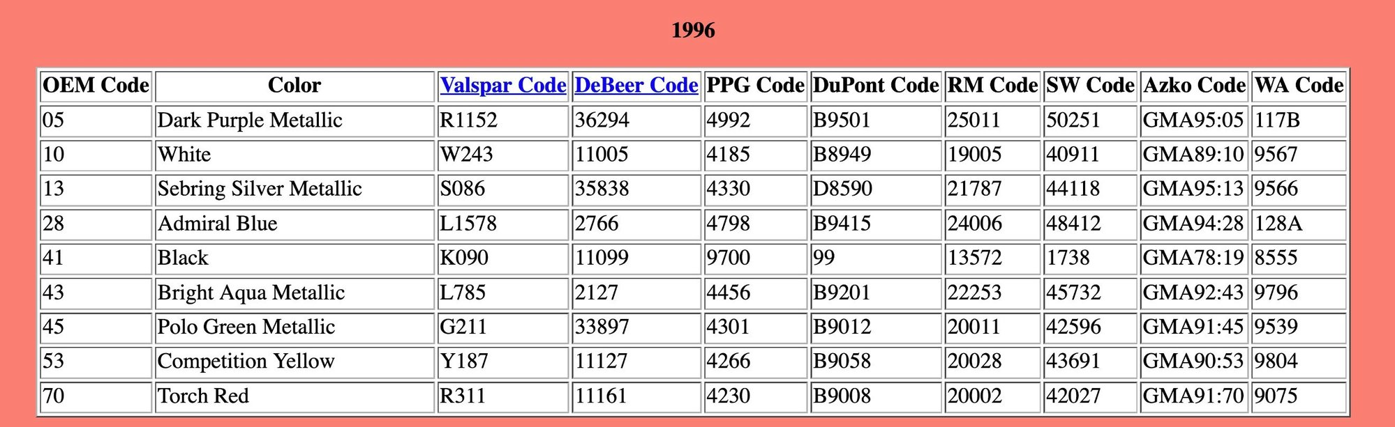 Torch Red Paint code - CorvetteForum - Chevrolet Corvette Forum Discussion