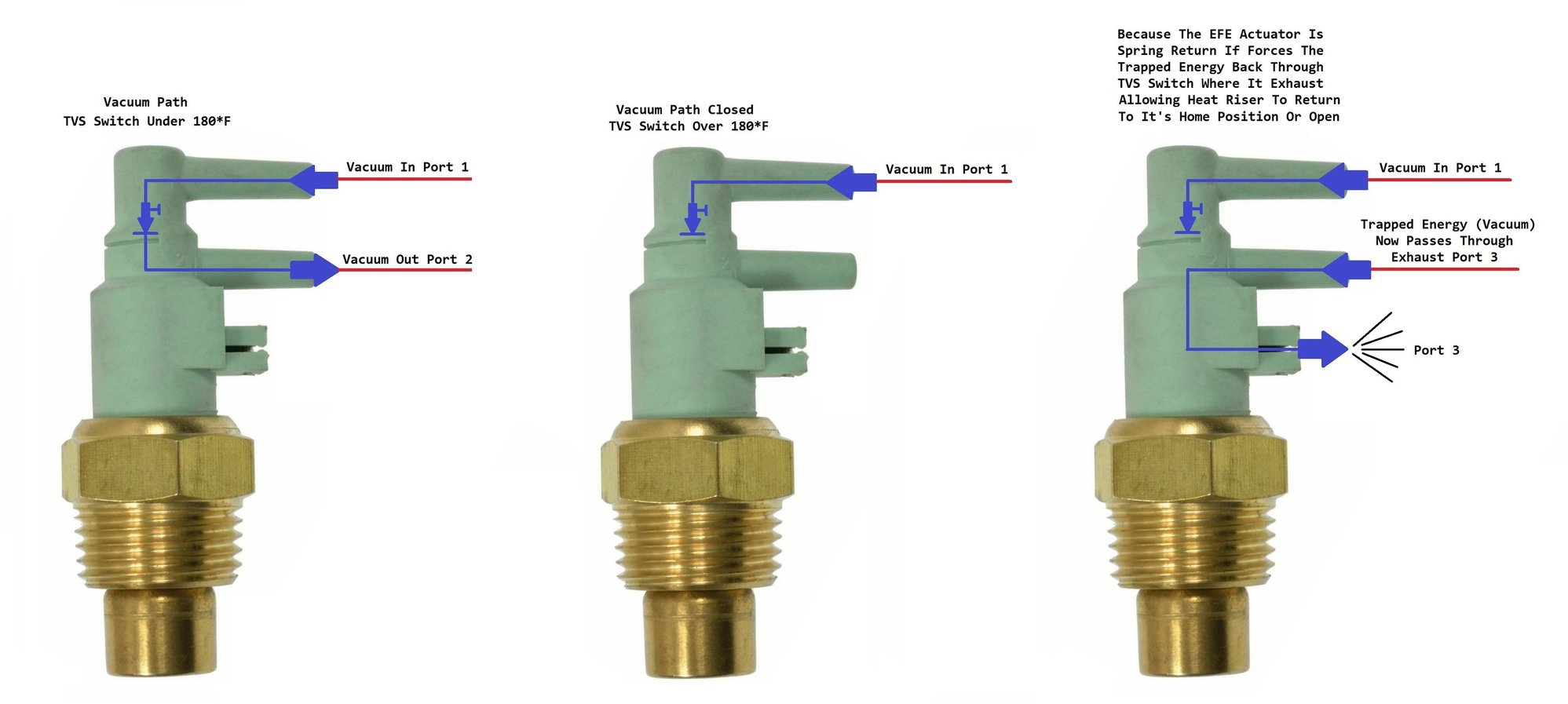 Heat Riser Vacuum Actuator - CorvetteForum - Chevrolet Corvette Forum ...