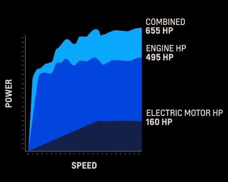 Problem with HP graph and advertised hp - CorvetteForum - Chevrolet ...