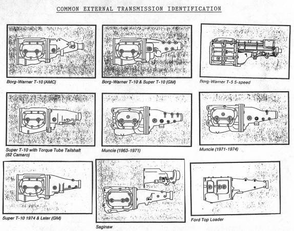 Chevy Automatic Transmission Identification