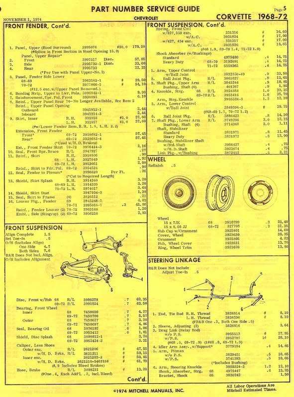 Corvette Diagram/ Specs sheet - CorvetteForum - Chevrolet Corvette ...