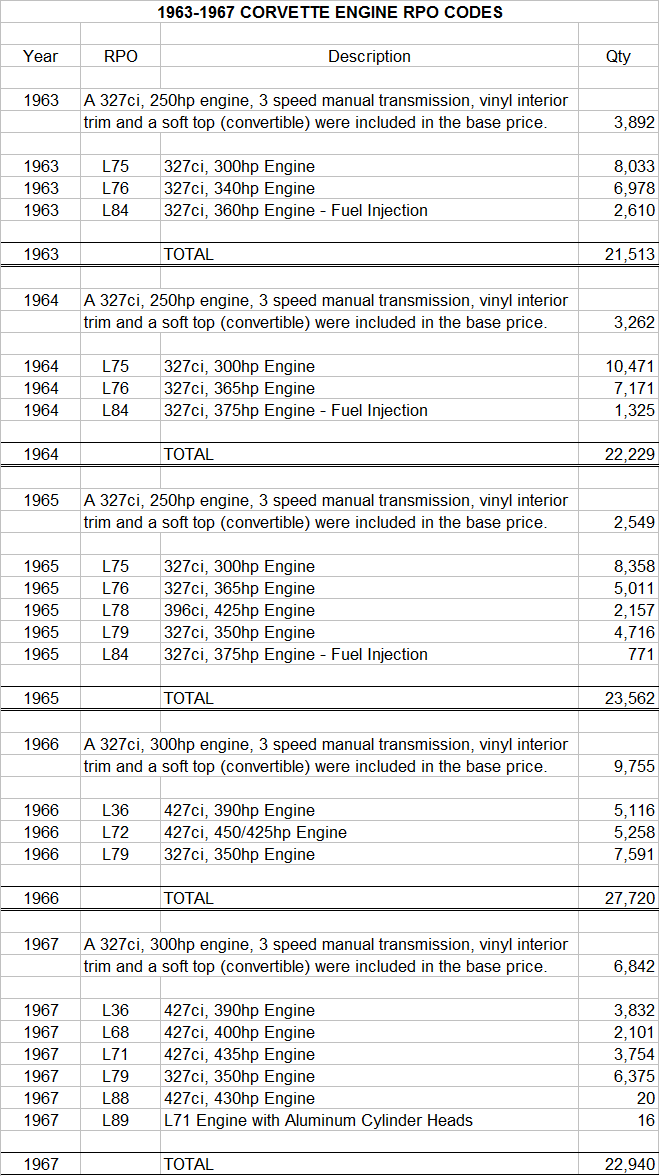 Identifying engines by L designation - CorvetteForum - Chevrolet ...