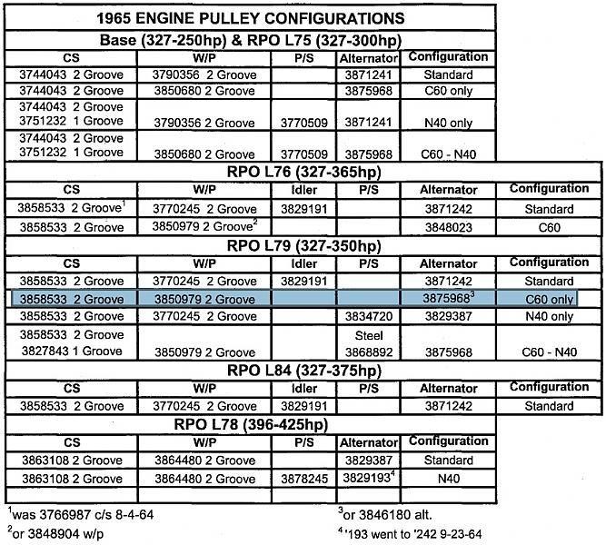 65 327/350 Pulley Info needed - CorvetteForum - Chevrolet Corvette ...