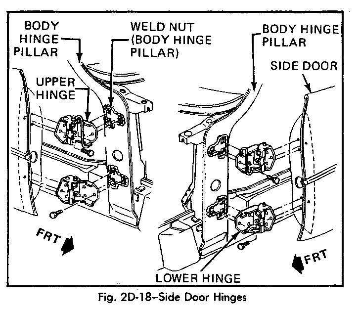 lets say the A pillar/ door hinge pillar is dented from an overextended door opening ...