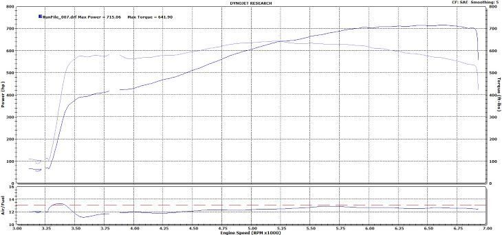 Any Experience with an Aluminum flywheel and a Big Block? - Page 2 ...