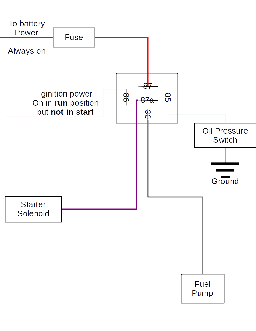 1984 C4 Cross-Fire to Carburated Engine - CorvetteForum - Chevrolet ...