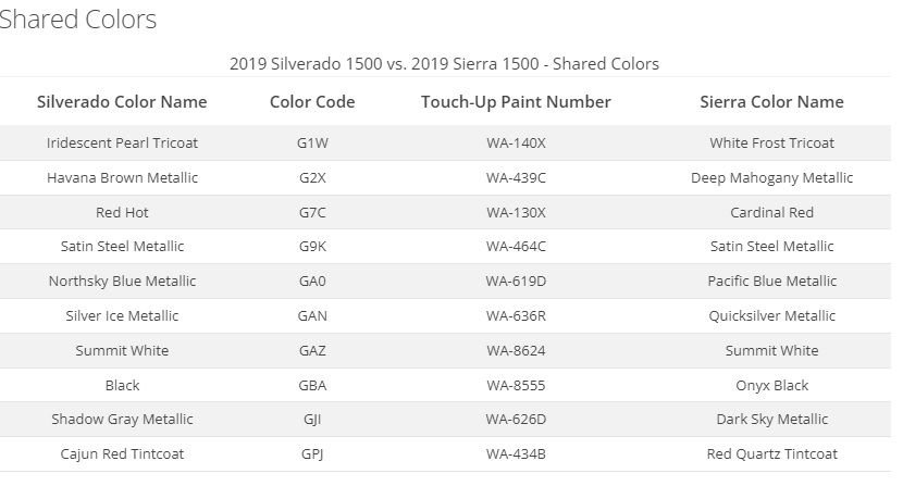 Why are there so many names for the same color? - CorvetteForum ...