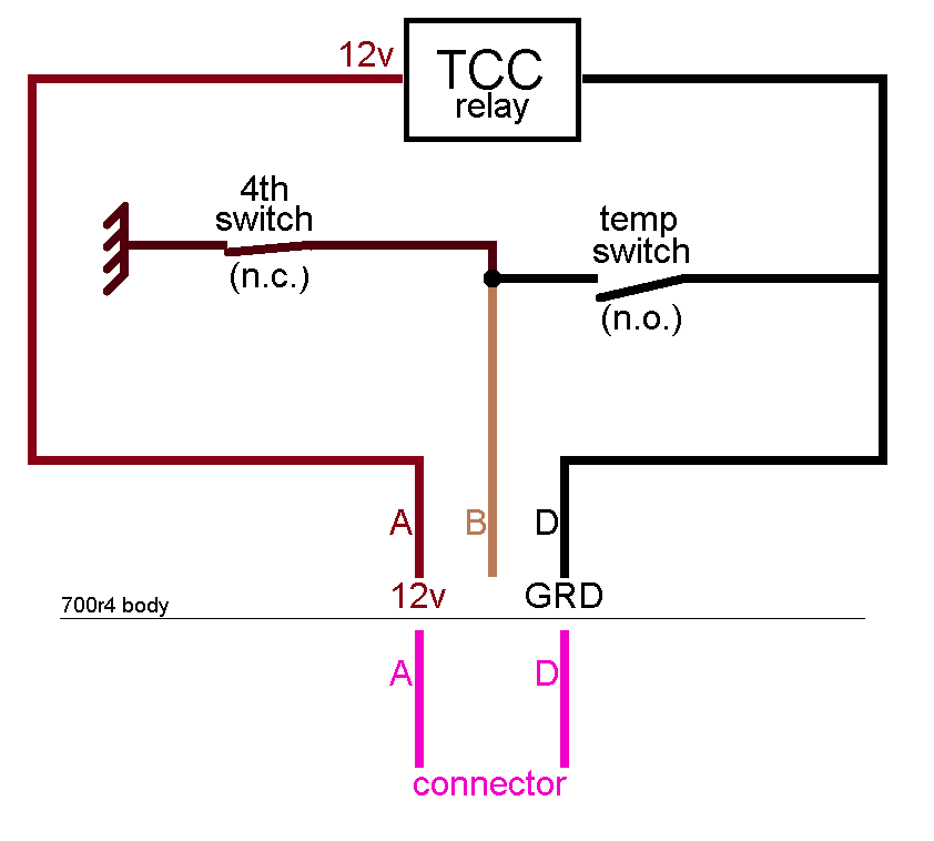 Change TCC wiring. - CorvetteForum - Chevrolet Corvette Forum Discussion
