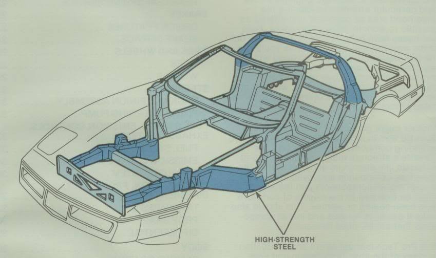 C3 Chassis Question - CorvetteForum - Chevrolet Corvette Forum Discussion
