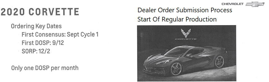 Ordering a Corvette - Allocations and Constraints Explained ...