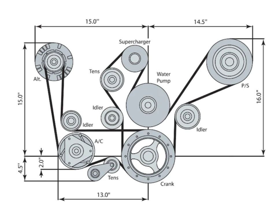 LS9 style supercharger on LS3? - Page 4 - CorvetteForum - Chevrolet ...