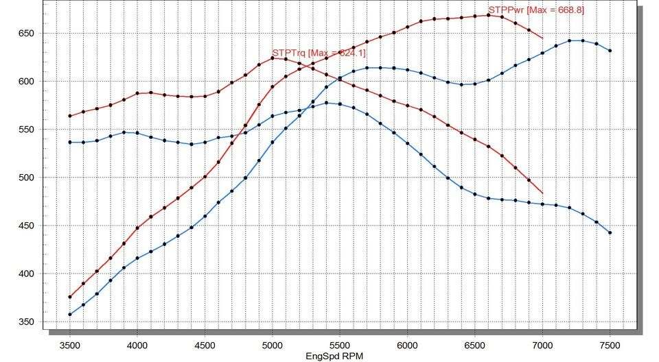 Funny Dyno Graph, Any Idea? - CorvetteForum - Chevrolet Corvette Forum ...