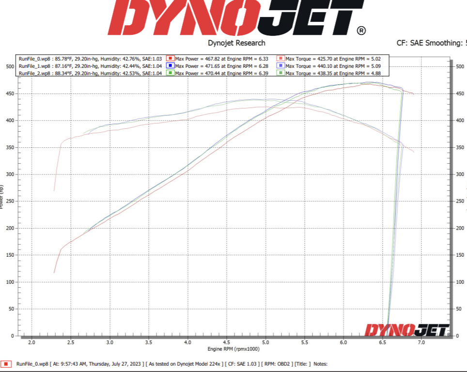 C6 Z06 Stock Dyno. - CorvetteForum - Chevrolet Corvette Forum Discussion