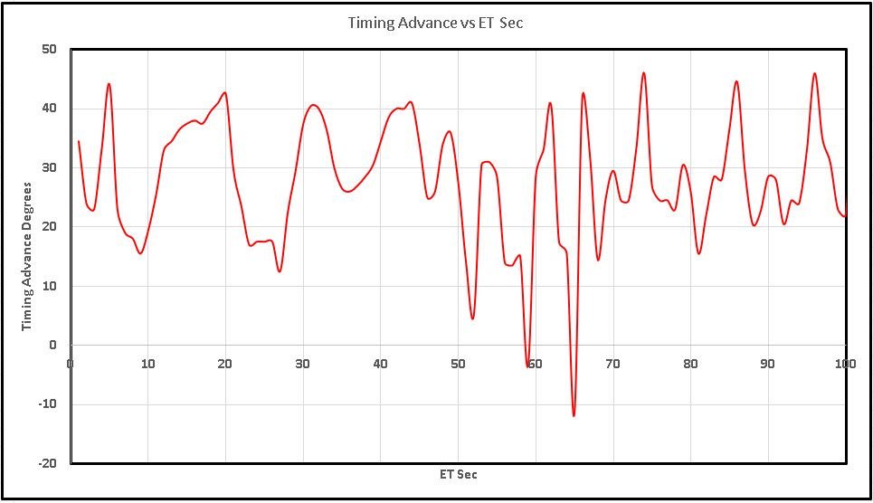 Ignition Timing Advance Analysis - CorvetteForum - Chevrolet Corvette ...