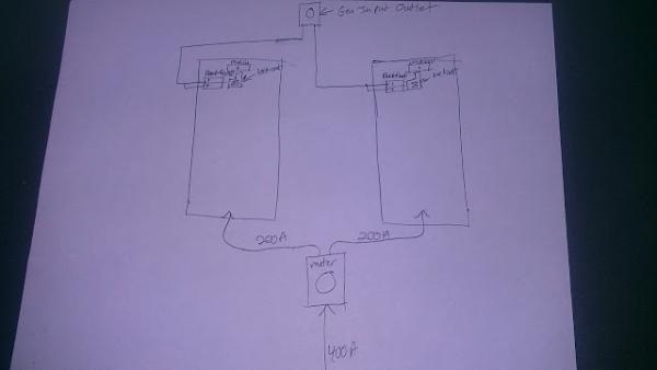 How to wire generator input to two panels - DoItYourself.com Community ...