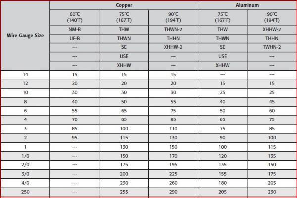 Current rating for cables? - DoItYourself.com Community Forums