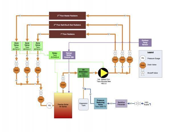 Upgrading some boiler piping and peripheral components... need some ...