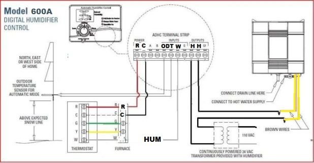 Aprilaire 600 with the Aprilaire 60 controller - DoItYourself.com ...