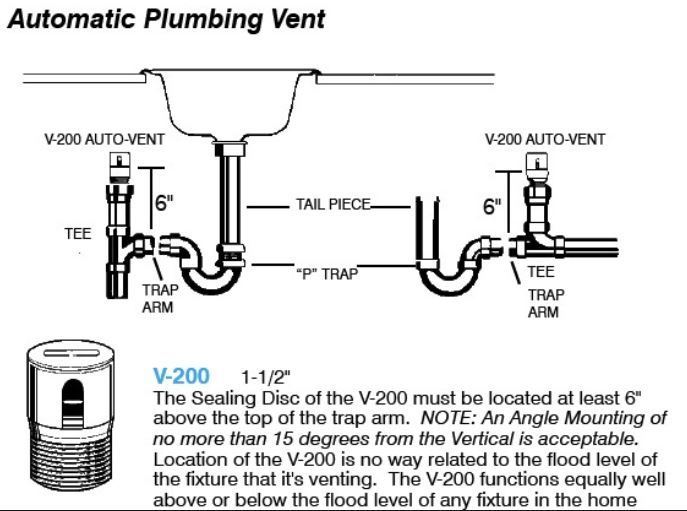AAV not venting - DoItYourself.com Community Forums