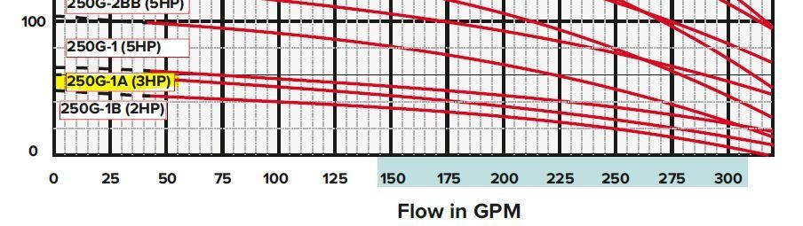 How to calculate change in pressure - DoItYourself.com Community Forums