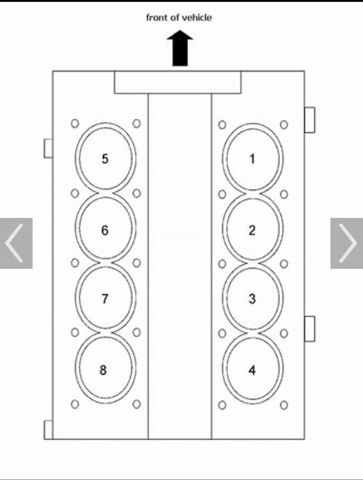 Cylinder order for 2014 F150 5.0 engine - Ford F150 Forum - Community ...