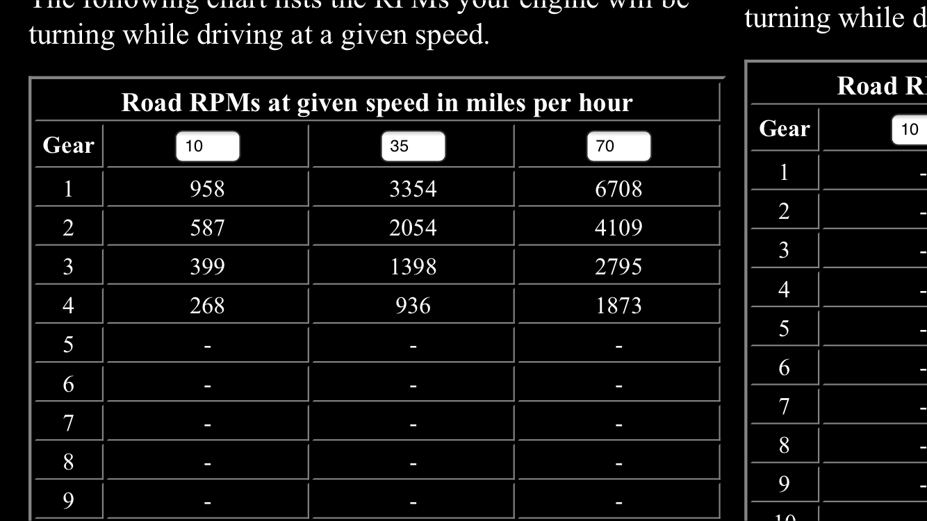 Towing (Lifted) - Ford F150 Forum - Community of Ford Truck Fans