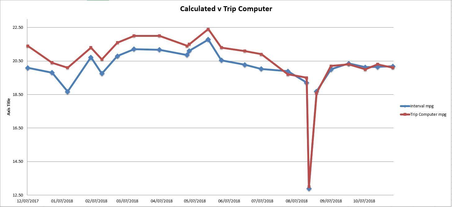 Fix the inaccurate MPG display in 2 minutes! - Page 24 - Ford F150 ...