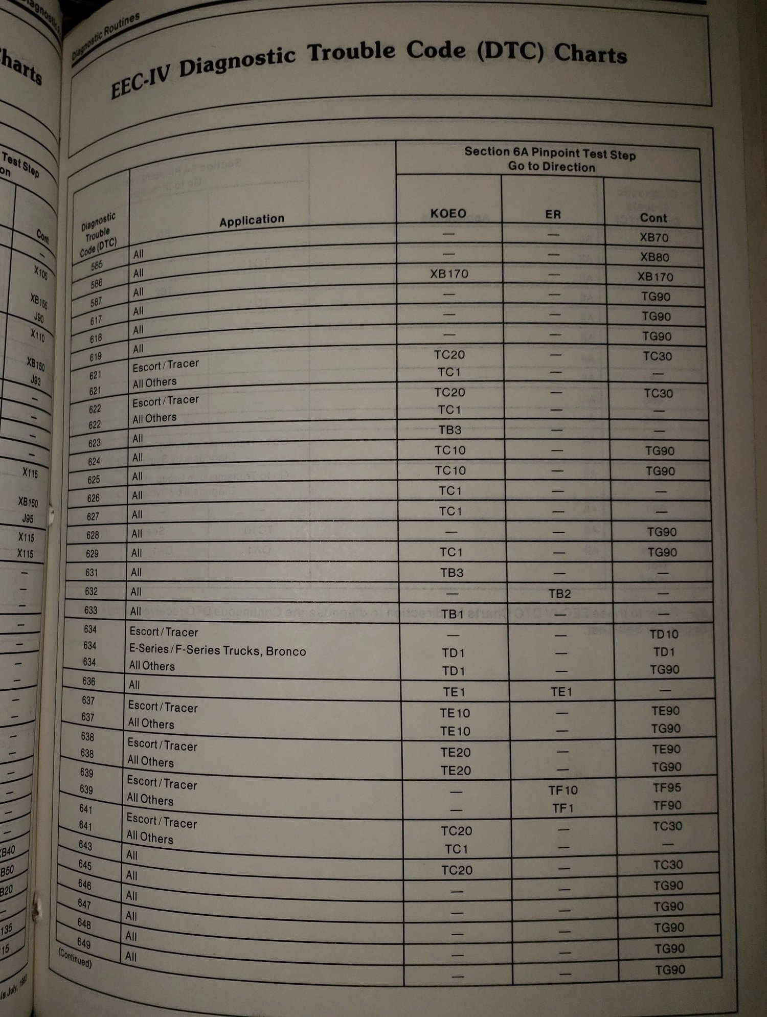92 F150 w/ EEC IV Codes 311 and 332 - Ford F150 Forum - Community of ...