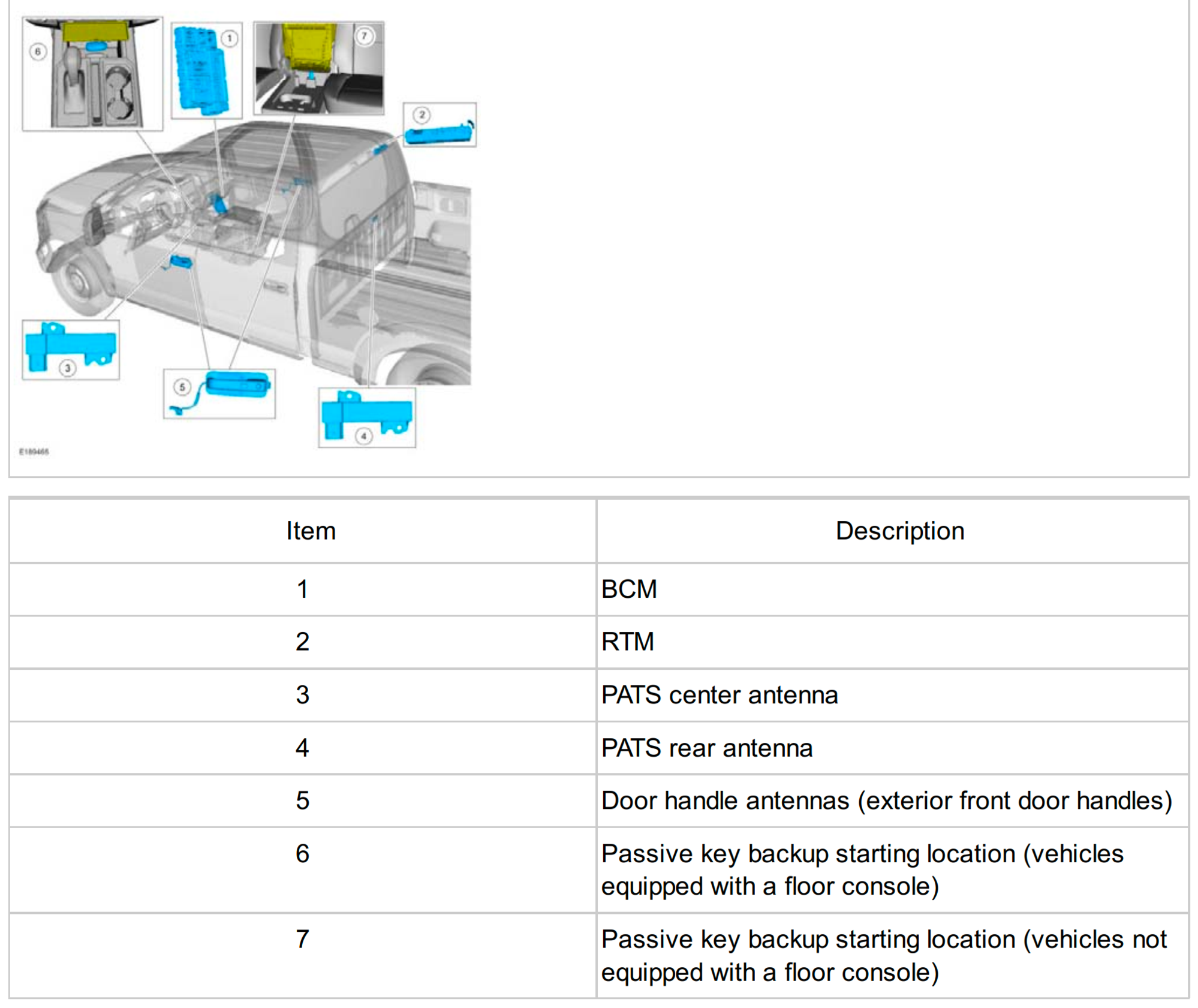 PATS Programming - MY15+ F150's w/ Push Button - Ford F150 Forum ...