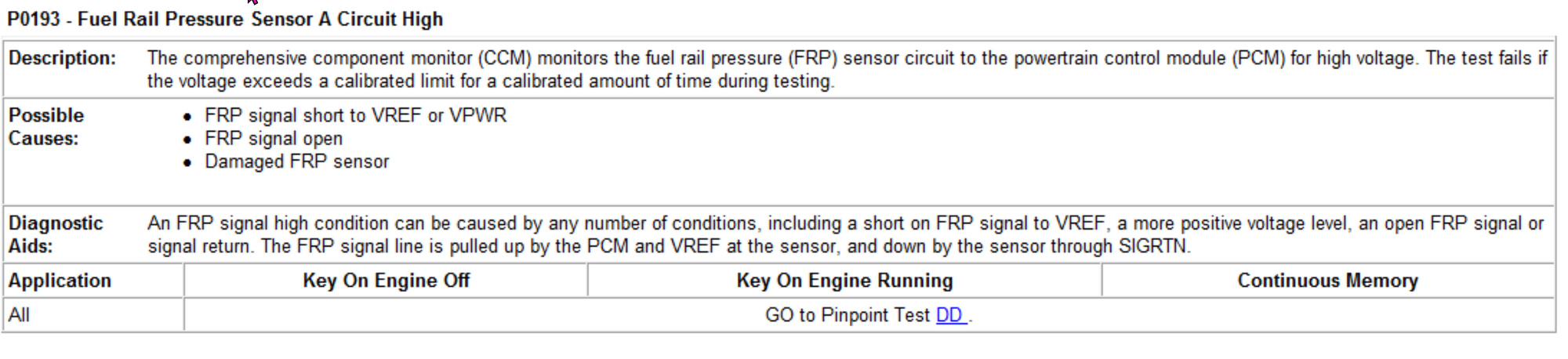 P0193 - Ford F150 Forum - Community of Ford Truck Fans
