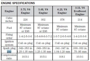 Sp 58p x spark plug gap - Ford F150 Forum - Community of Ford Truck Fans