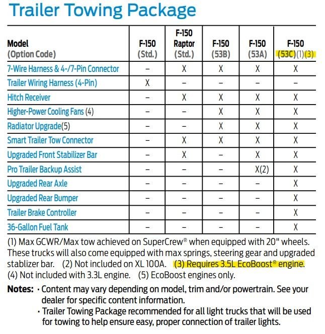 You Choose 2020 STX or XLT Prices Offered - Page 6 - Ford F150 Forum ...