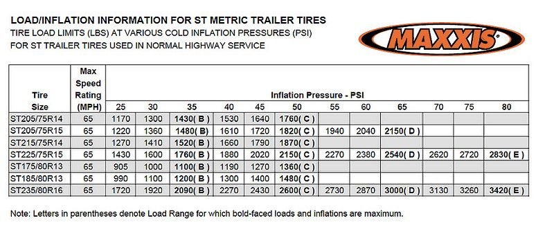 ST vs. LT For Trailer Tires - Ford F150 Forum - Community of Ford Truck ...