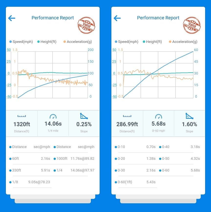 2021 Dragy Results / 1/4 Mile Times - Ford F150 Forum - Community of ...