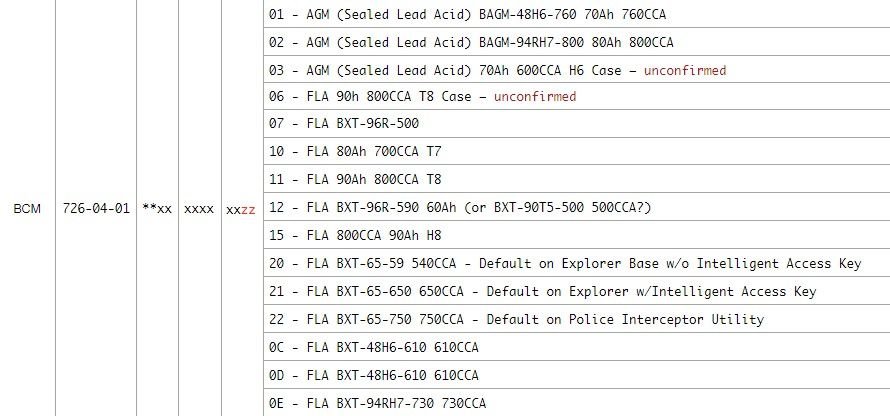 FORScan - software to enable/disable features in your truck - Page 2462 ...