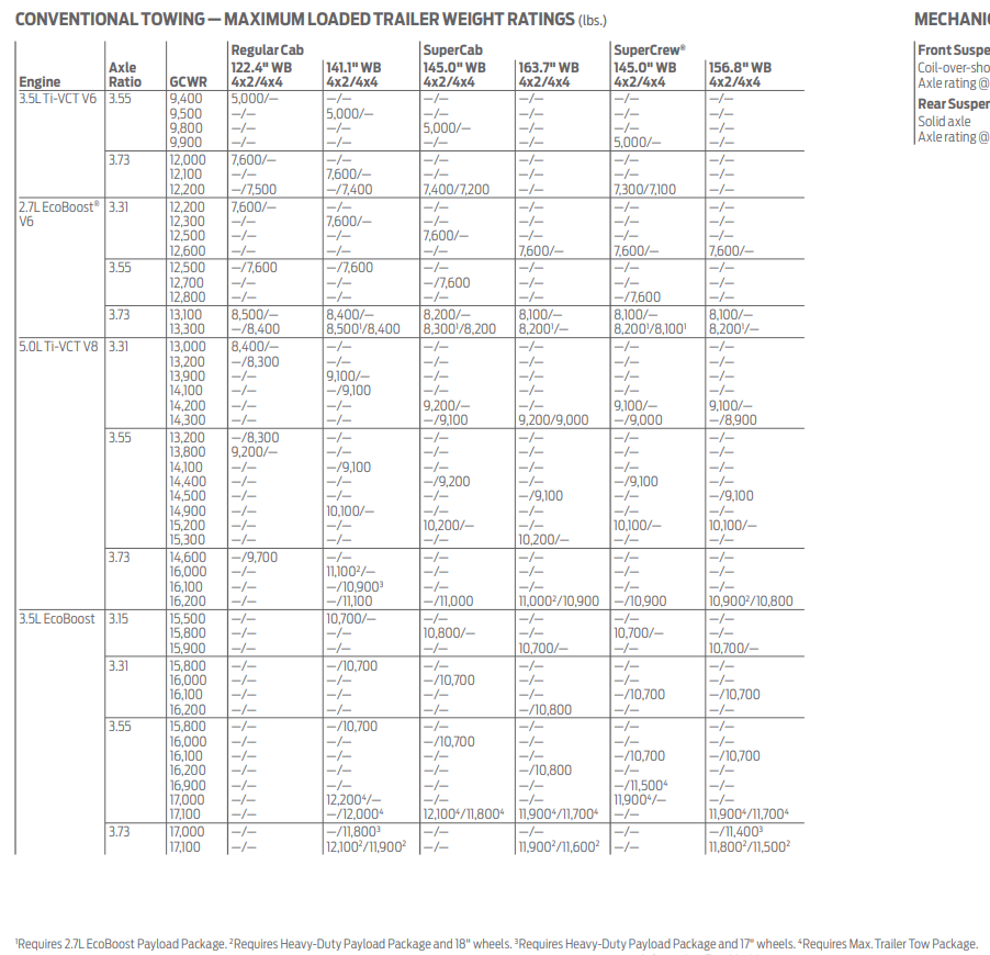 15' - 17' real world XL/XLT trim payload numbers - Page 2 - Ford F150 ...
