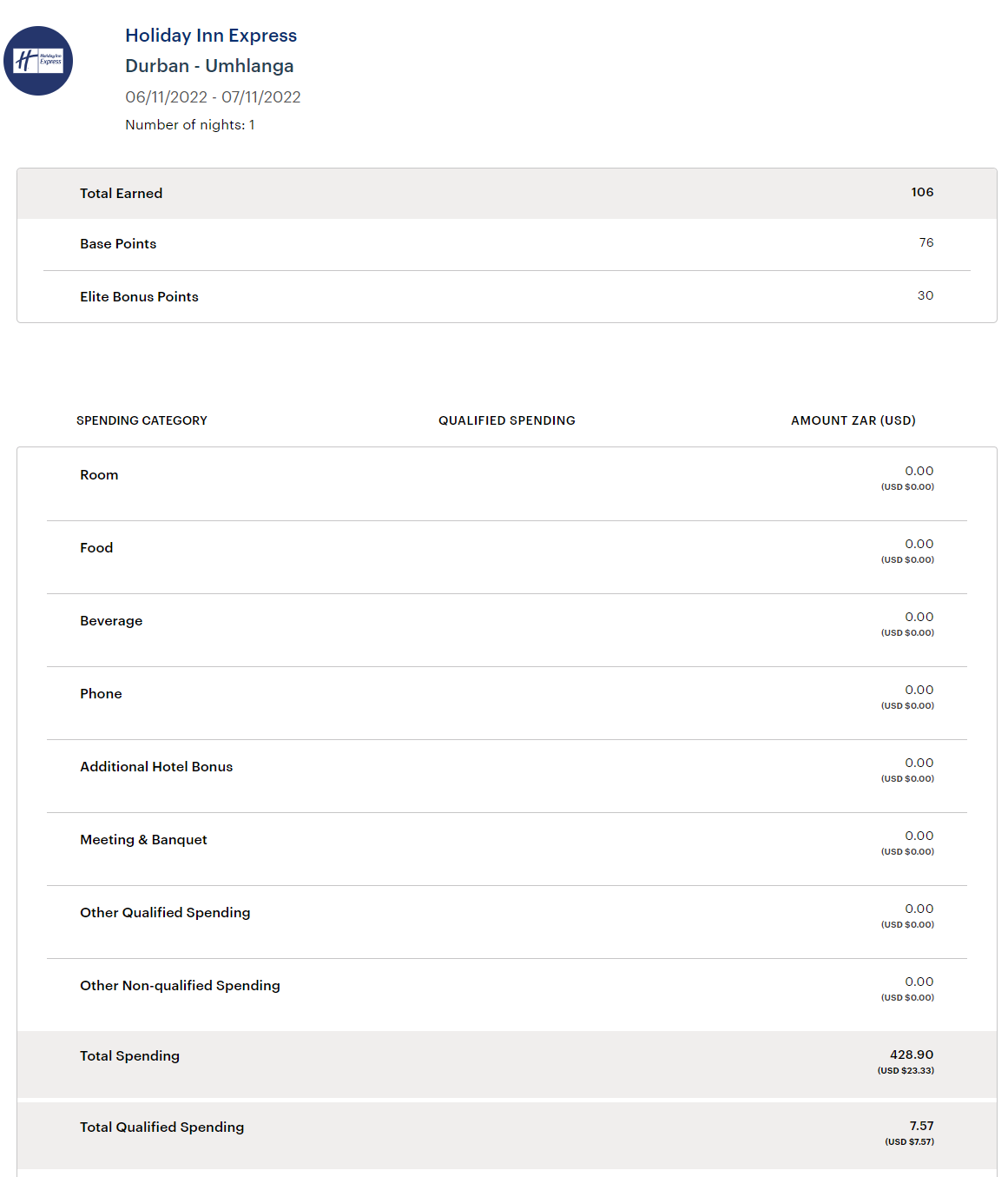 Rooms more expensive than I was supposed to pay, hotel won't provide ...