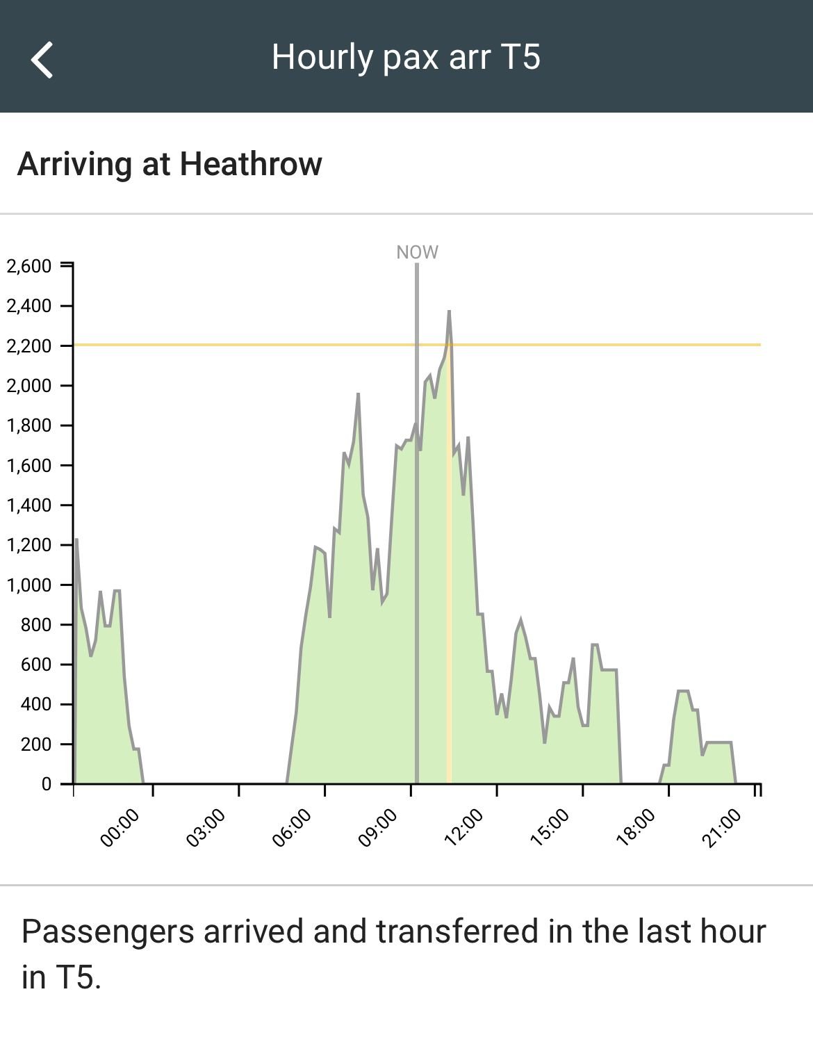 FAQ : Reason for flight delay or cancellation - 2023 edition - Page 215 ...