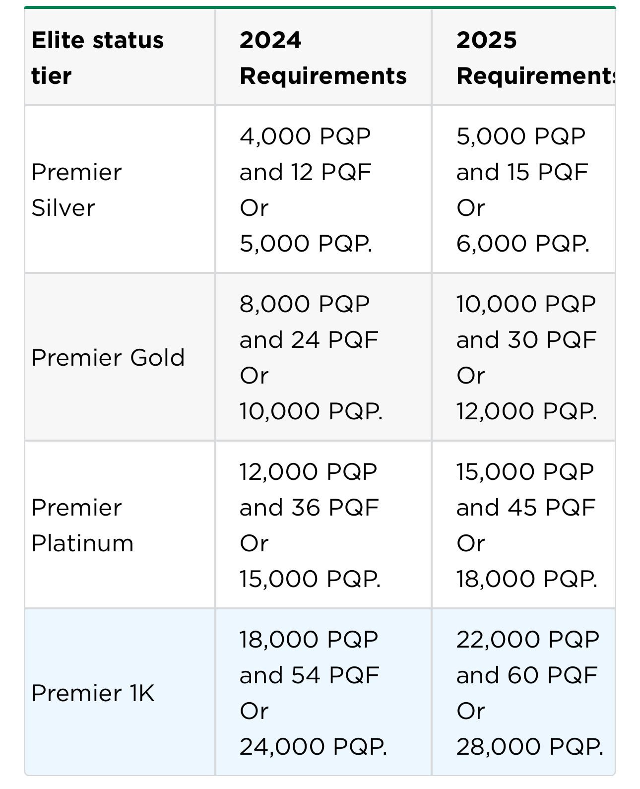 2025 United PQF/PQP/BIS Status Milestone Roll Call Thread - Page 5 ...